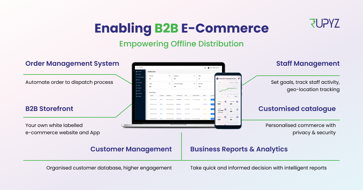 Best B2B Digital Storefront Platform in India - Rupyz